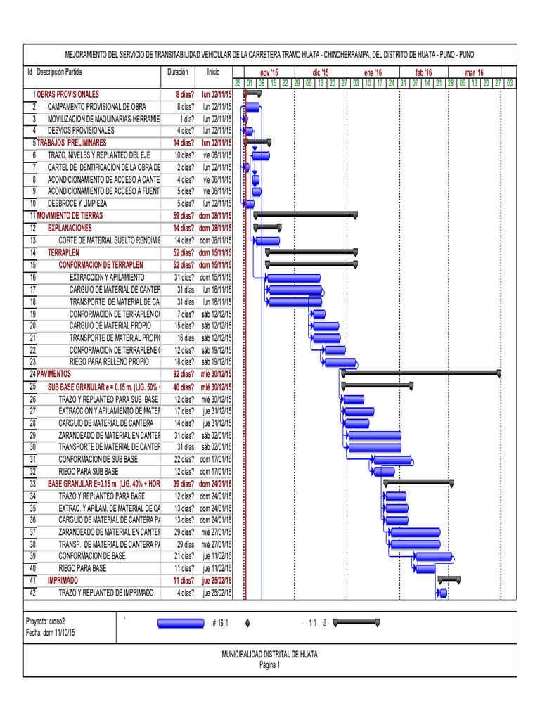 Cronograma Project | PDF