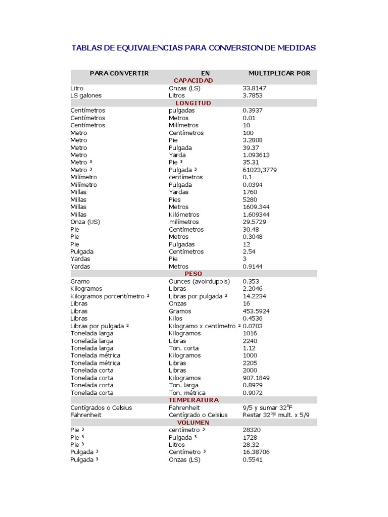 Tablas de Equivalencias Para Conversion de Medidas