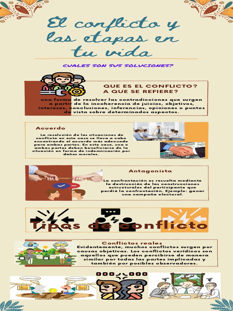 Infografía Resolucion de Conflictos | PDF | Conceptos psicologicos | Sicología