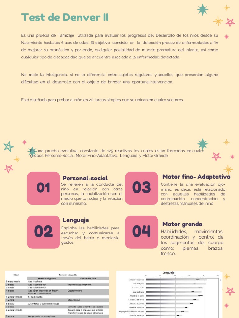 Guía del Test de Denver II | PDF | Cognición