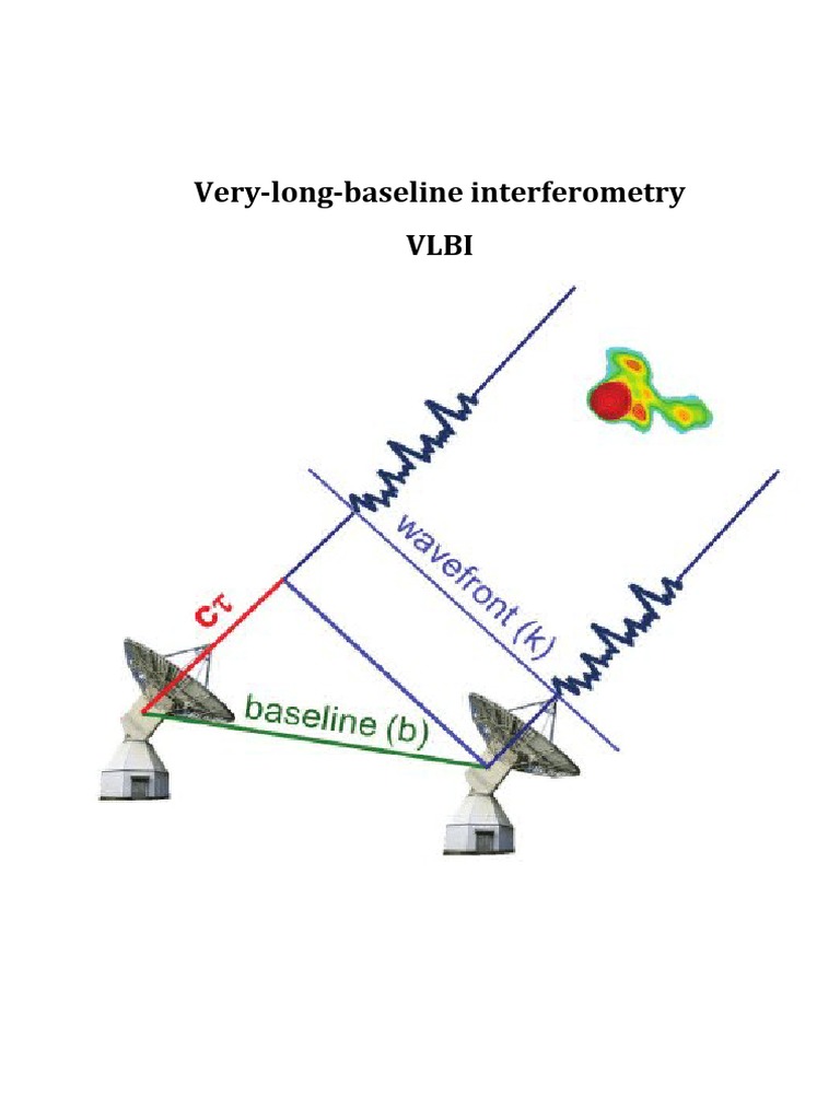 An In-Depth Look at Very-Long-Baseline Interferometry (VLBI) and its Applications in Radio ...
