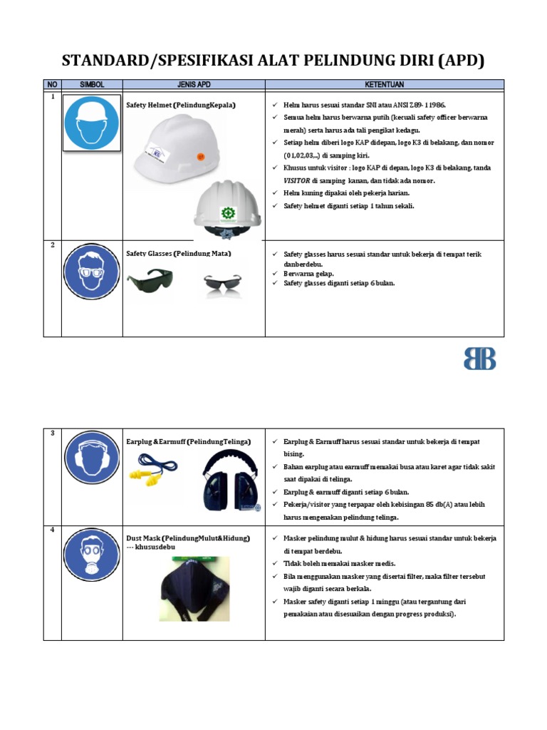 Lampiran Standar Atau Spesifikasi APD | PDF