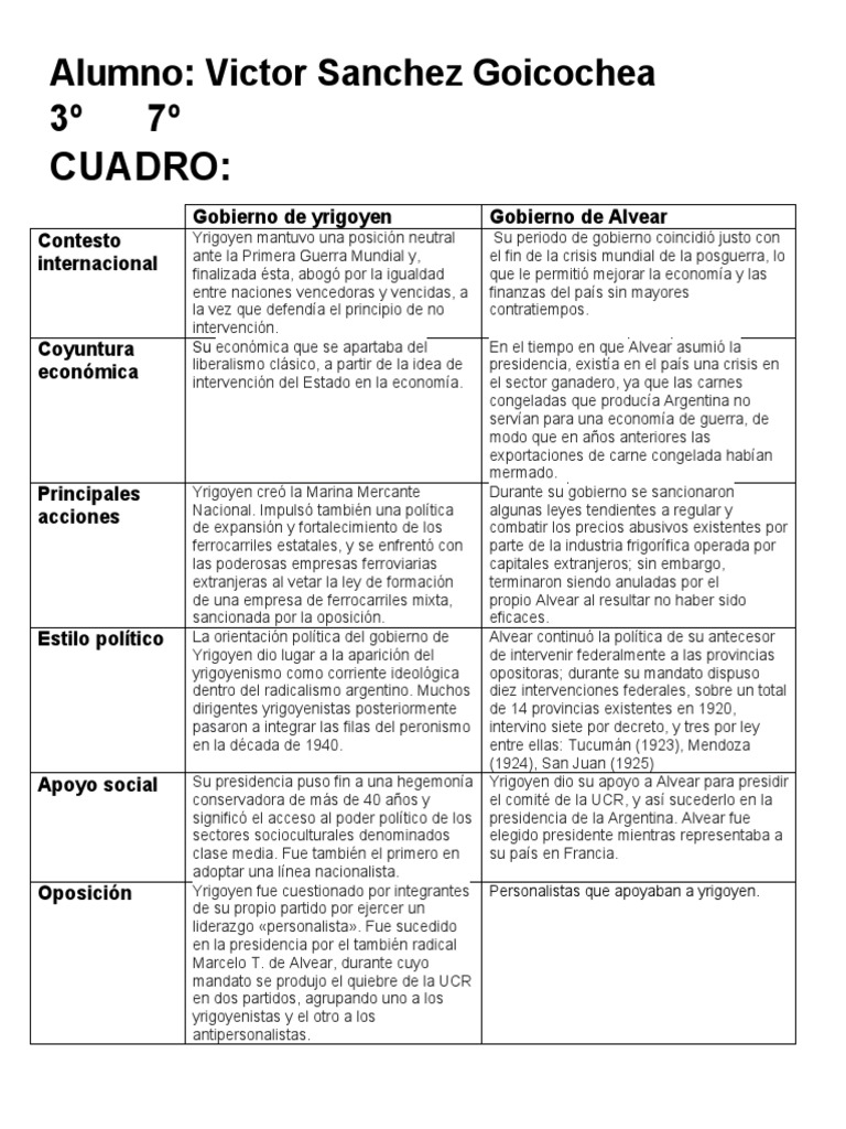 CUADRO Historia 3º 7º | PDF | Gobierno | Argentina