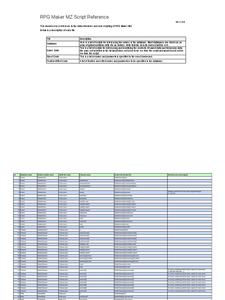 RPG Maker MZ Script Call Reference | PDF | Array Data Type | Json