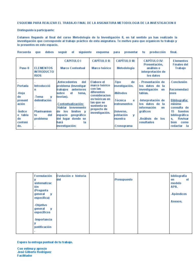 Esquema para Realizar El Trabajo Final de La Asignatura Metodologia de La Investigacion III ...