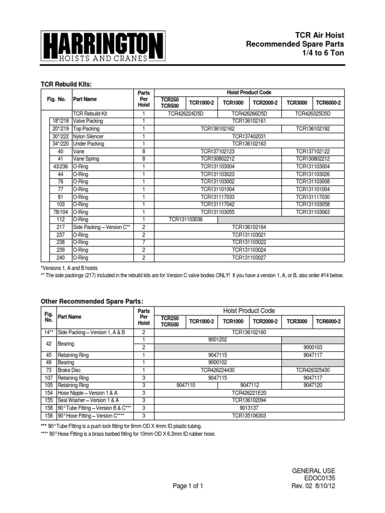 TCR Rebuild Kits:: TCR Air Hoist Recommended Spare Parts 1/4 To 6 Ton ...