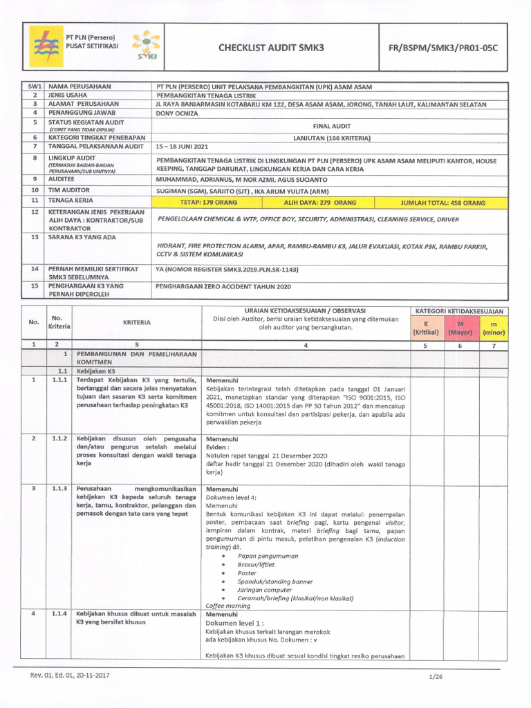 Hasil Audit Smk3 2021 | PDF