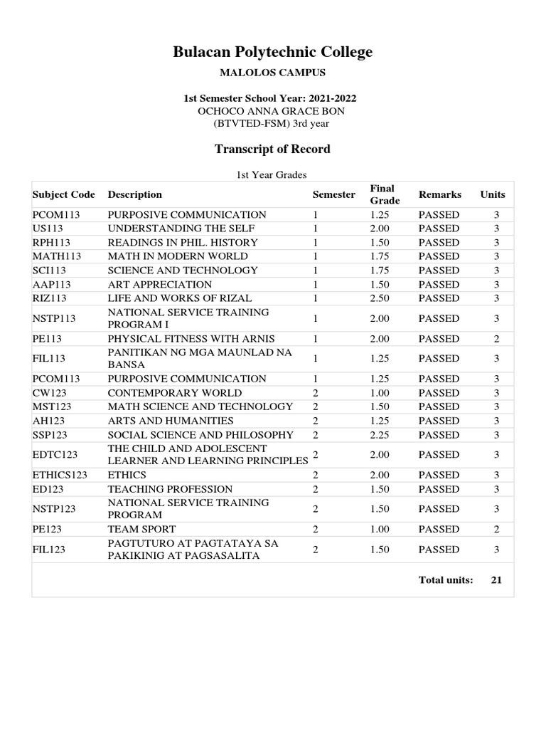Bulacan Polytechnic College: Transcript of Record | PDF | Curriculum ...