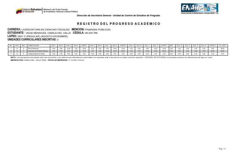 Registro Del Progreso Académico: Dirección de Secretaría General - Unidad de Control de Estudios ...