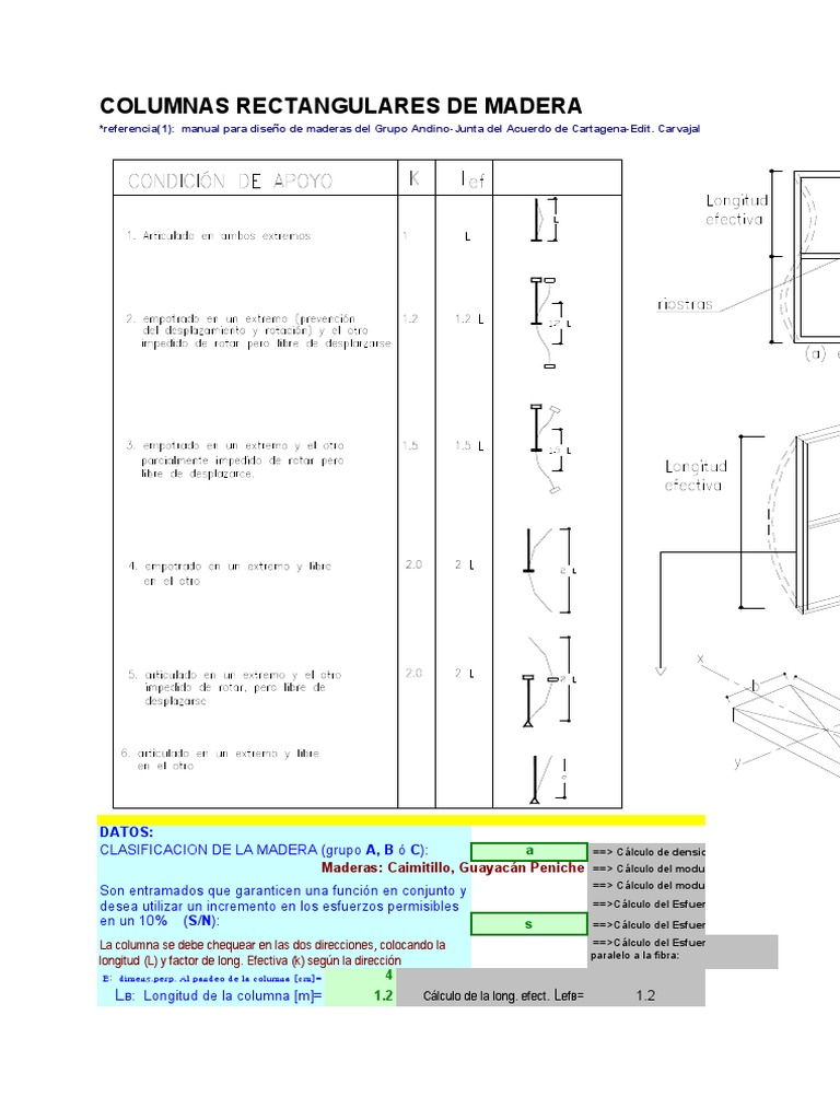 Form Column Rect Madera | PDF | Pandeo | Elasticidad (Física)