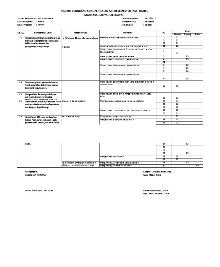 Kisi-Kisi KIMIA P XI MIPA SEM GANJIL PTS 2021 - 2022 | PDF