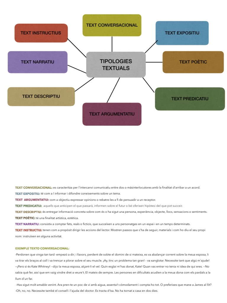Tipologies Textuals | PDF