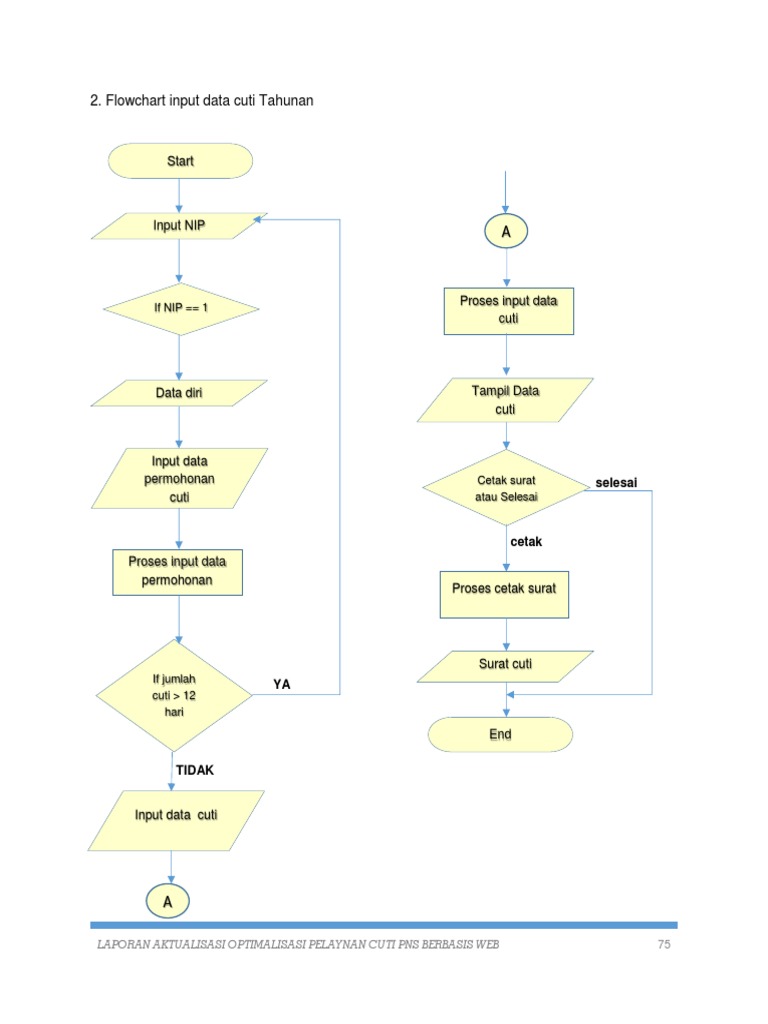 Flowchart Input Data Surat Cuti - Admin-2 | PDF