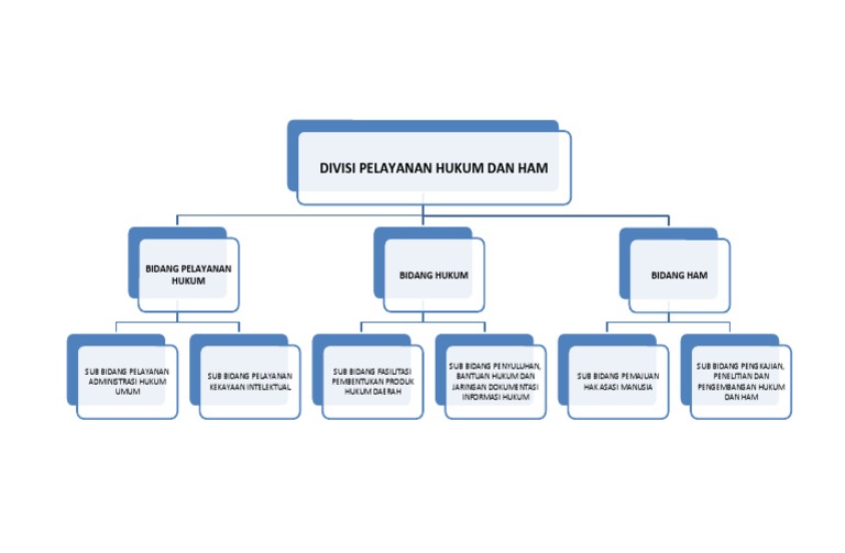 Bagan Divisi Yankum | PDF