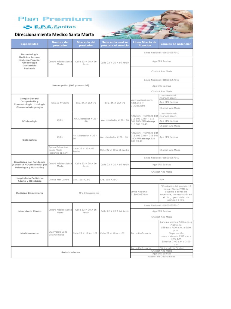 Directorio Medico Pac Sta Mta | PDF | Programas sociales | Servicios ...
