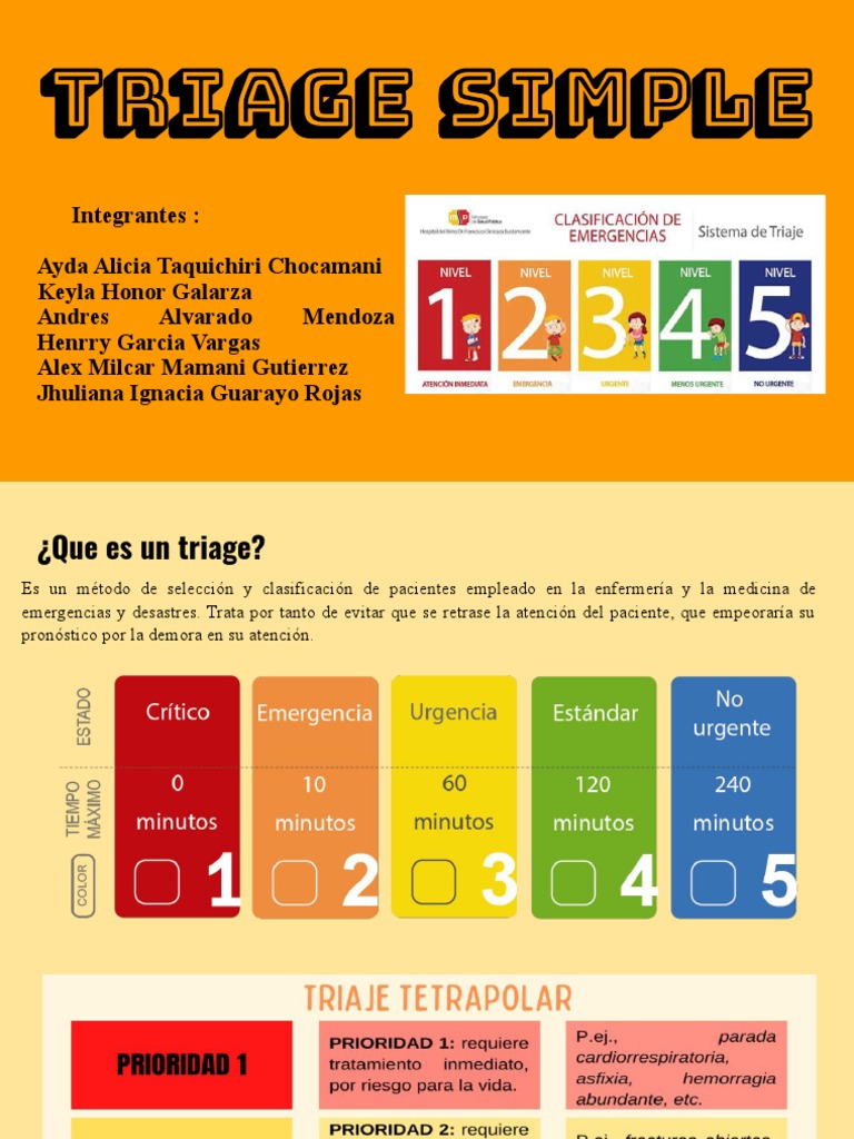 Triage Simple - Grupo 1 | PDF | Medicina CLINICA | Especialidades Medicas
