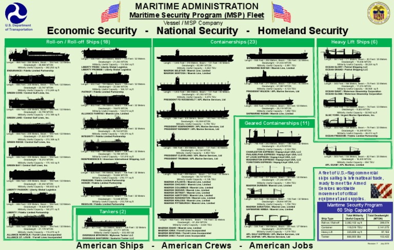 MSP Fleet Overview: Safmarine Mafadi | PDF | Transport | Ships