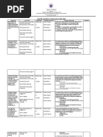 Sample PMCF Sy 2021 2022 | PDF | Learning | Teachers