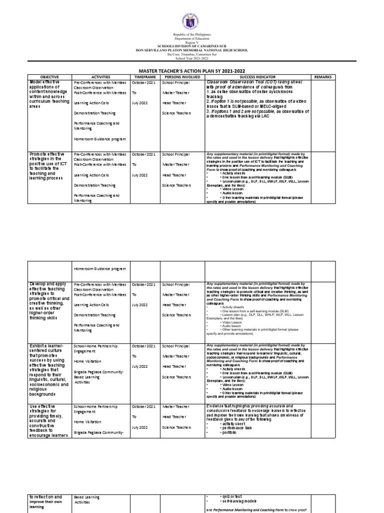 Master Teacher's Action Plan 2022 | PDF | Mentorship | Teachers