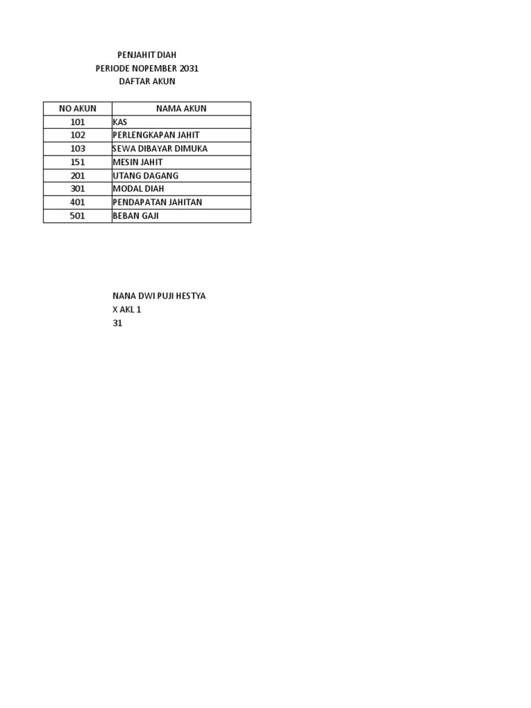 31.nana Dwi Puji Hestya Penjahit Dias | PDF