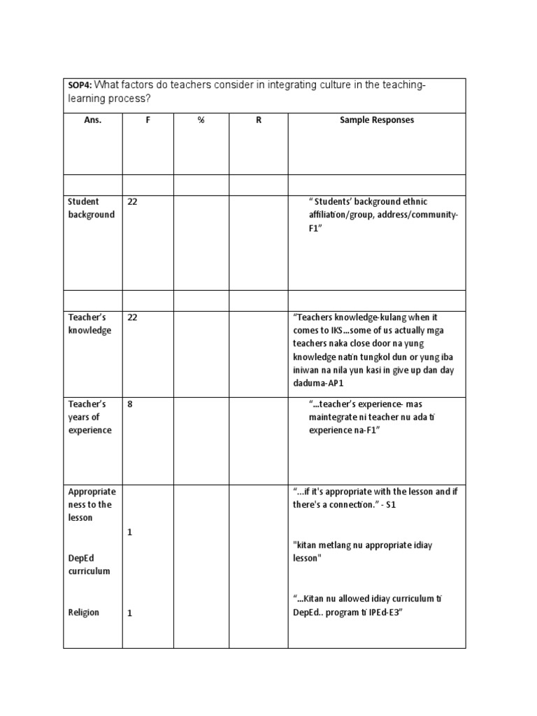 Results and Discussion Sample | PDF | Teachers | Learning