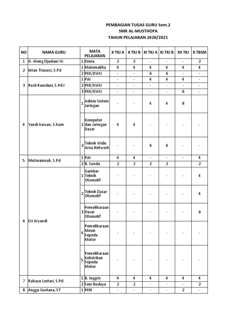 Mapel Guru | PDF
