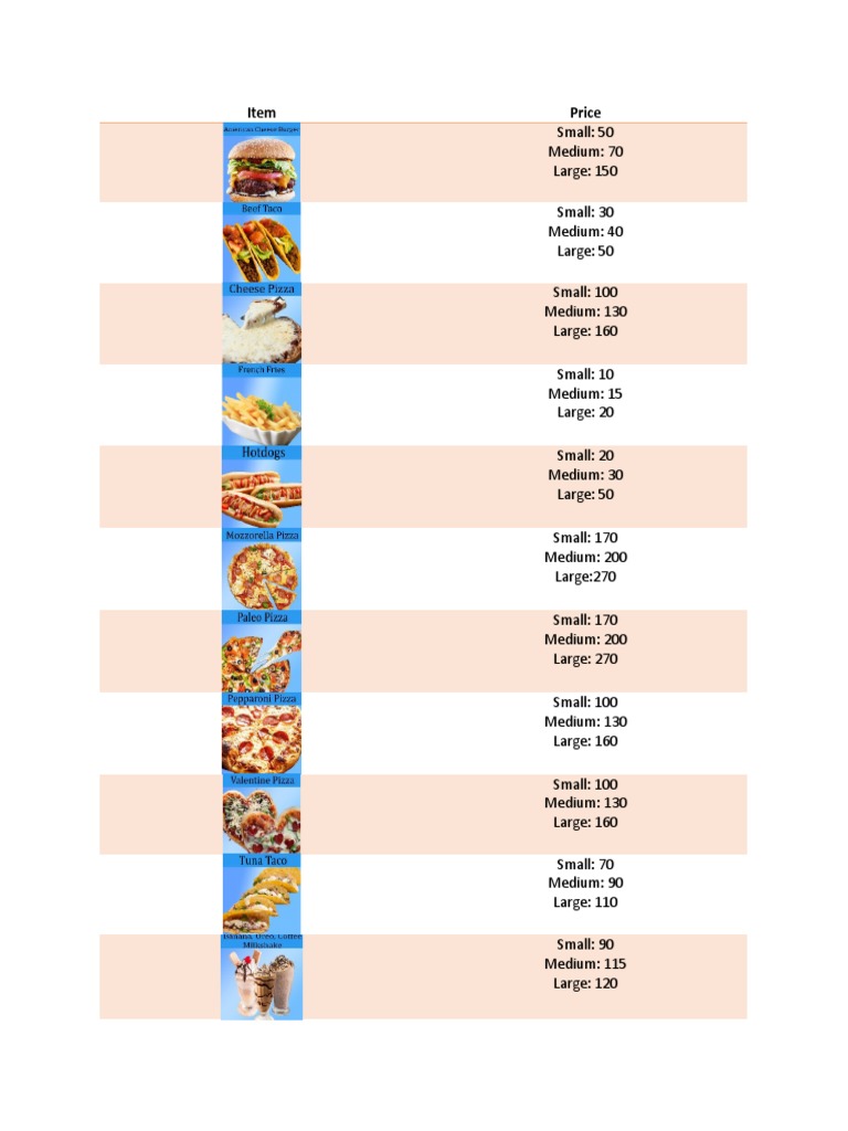 Item Price Baby Thesis | PDF | Cooking, Food & Wine