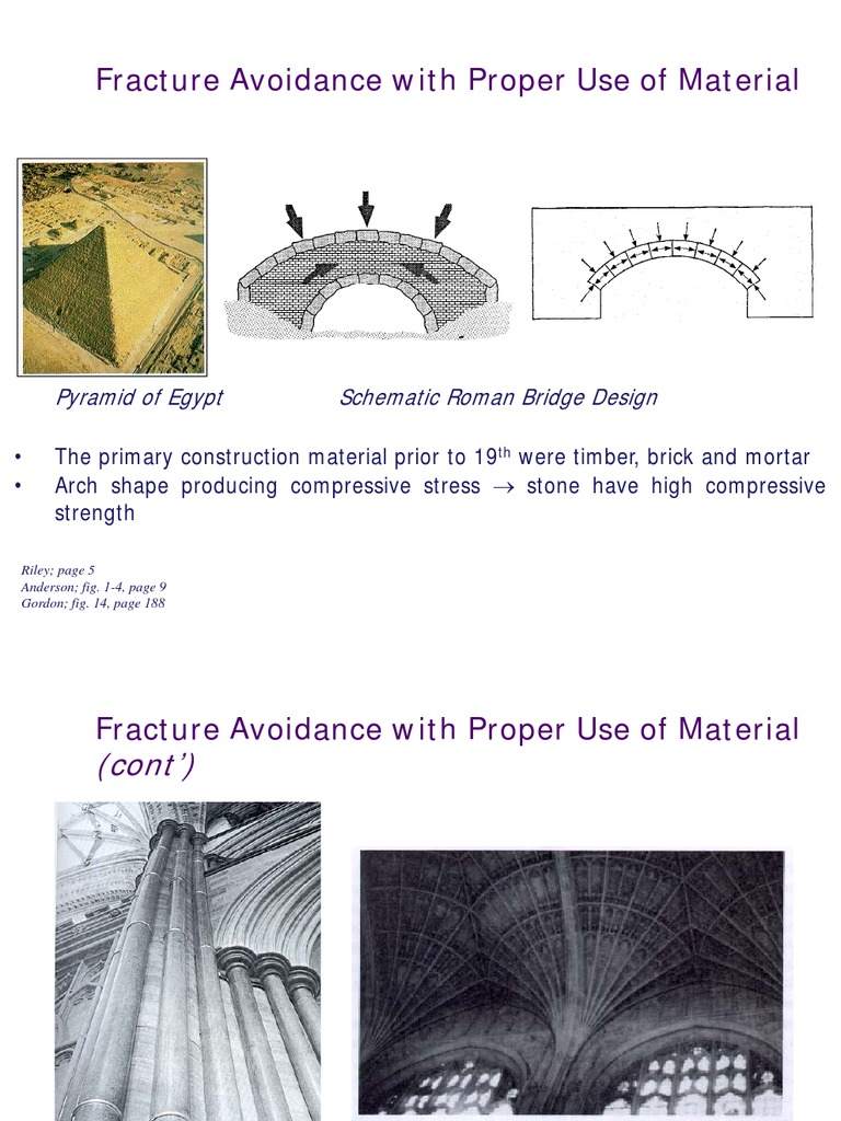 Basic Concept of Fracture Mechanics | Fracture Mechanics | Fracture ...