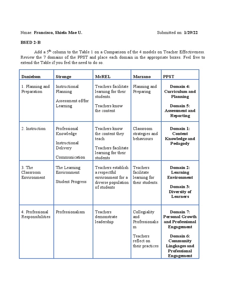 Comparison of Teacher Effectiveness Models | PDF | Teachers | Learning