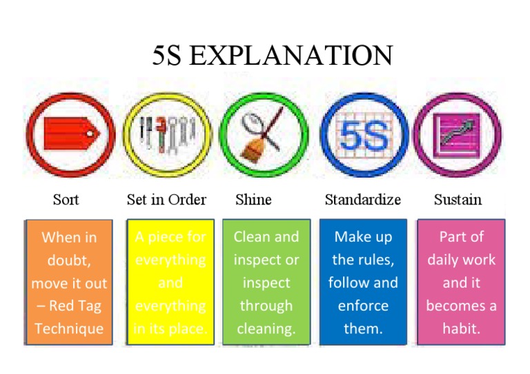 5S Explanation: Sort Set in Order Shine Standardize Sustain | PDF