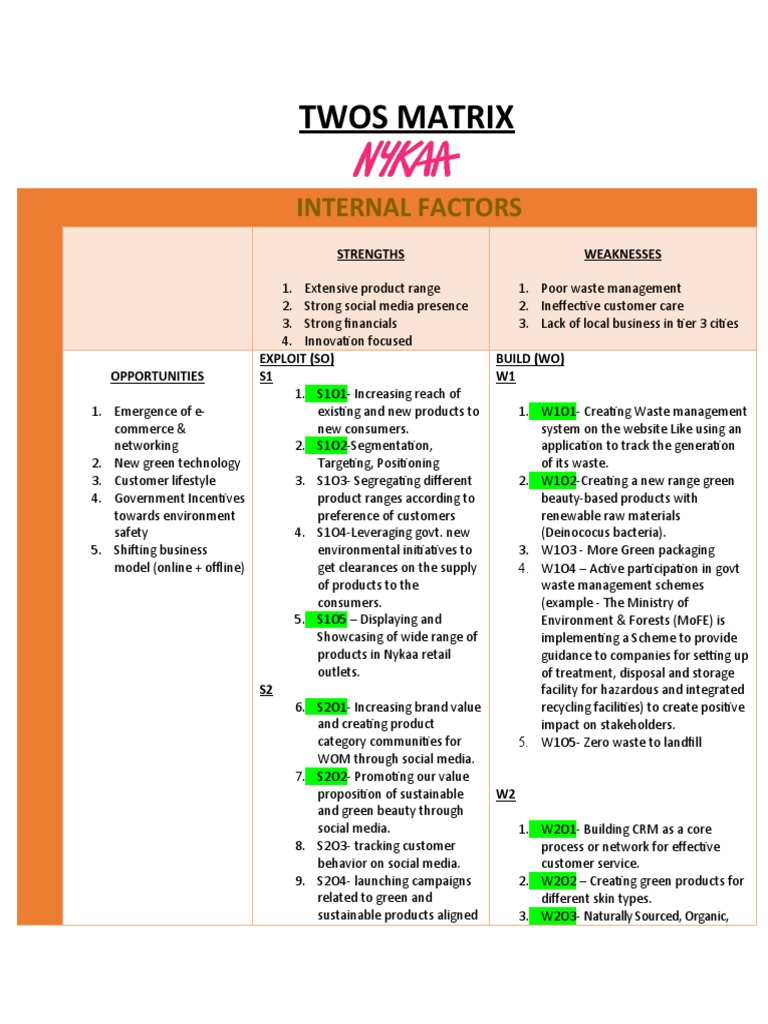 TWOS MATRIX - Nykaa | PDF | Waste Management | E Commerce