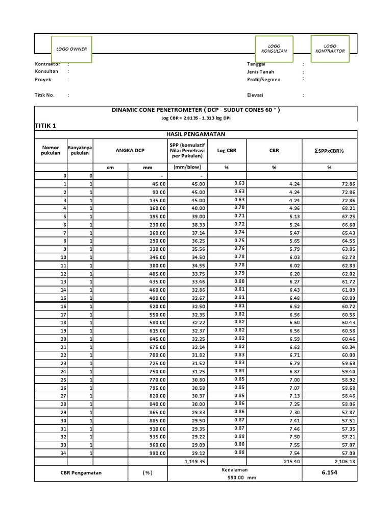 Uji DCP (Dynamic Cone Penetrometer) DCP TEST Fom Excel | PDF