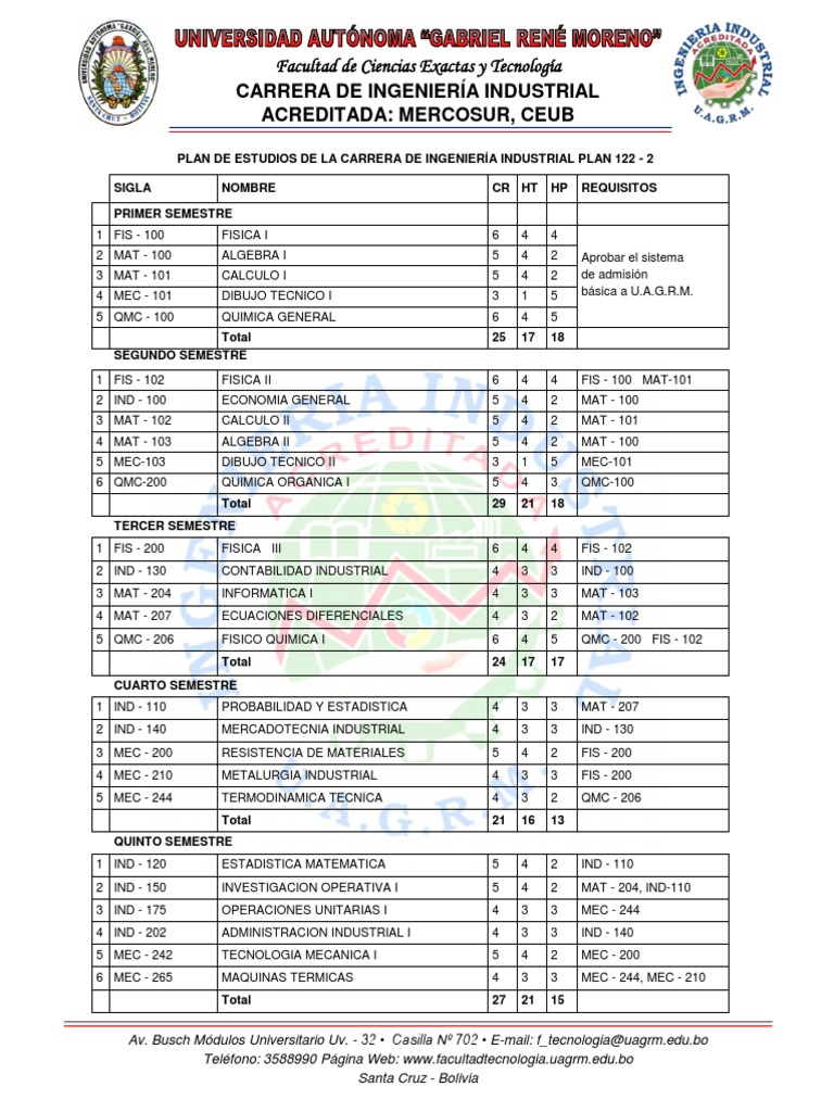 Plan De Estudios 122 2 Ingeniería Industrial 2018 Pdf Science