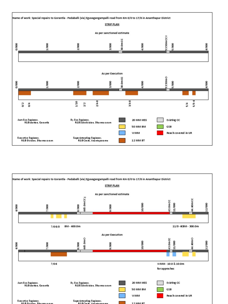 Strip Plan Template | PDF