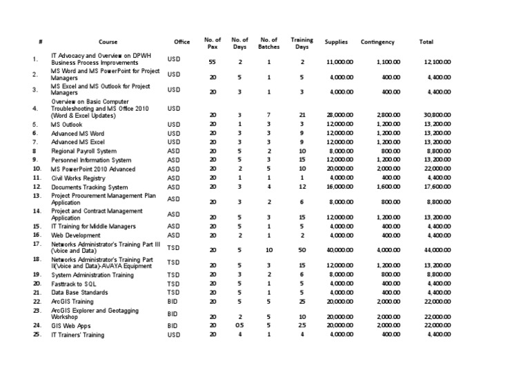 Excel Table - Exercise | PDF | Arc Gis | Microsoft Excel
