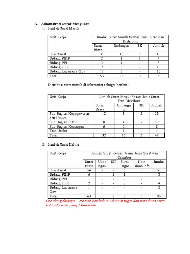 Laporan Surat Menyurat Bulan Februari 2021 | PDF | Komputer