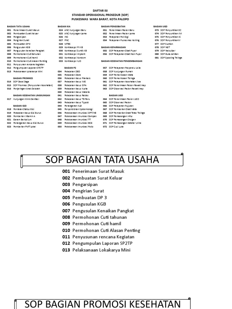 Daftar Isi SK KAPUS | PDF