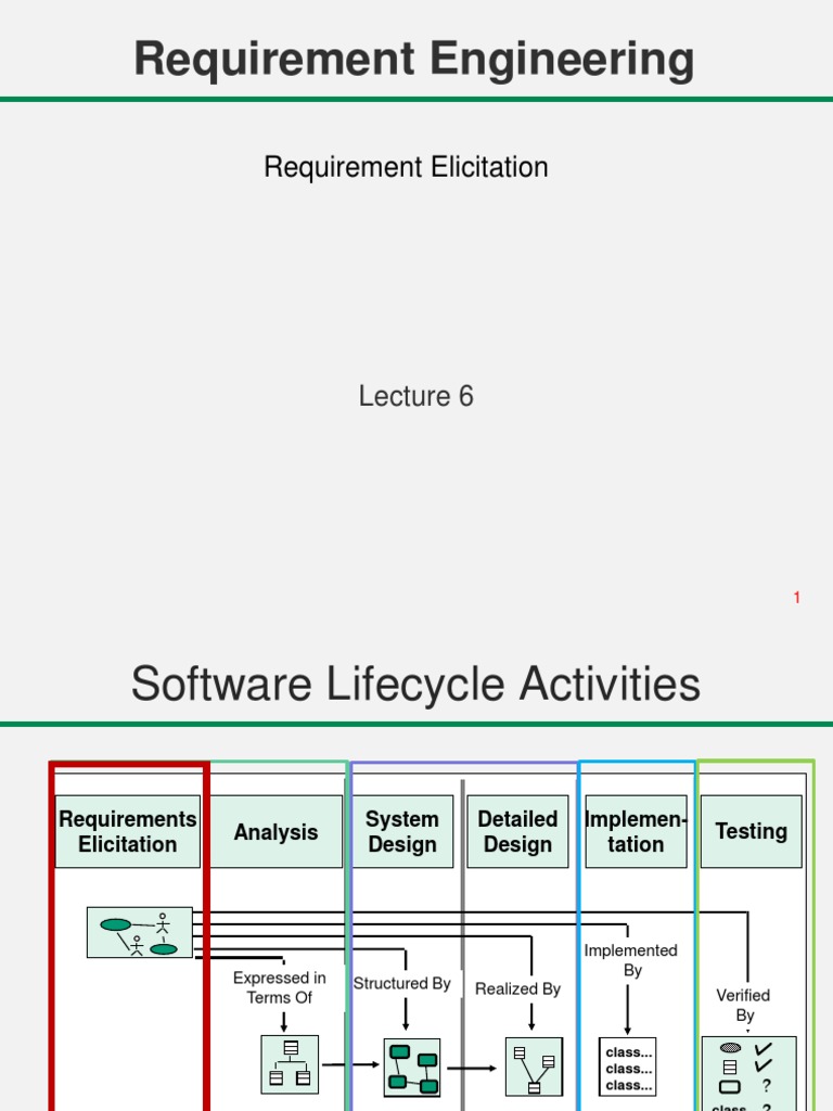 SE Lec 6 | PDF | Use Case | Conceptual Model