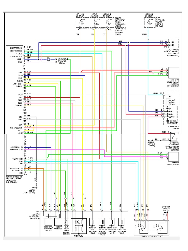 Diagrama De Transmision Automatica Pdf