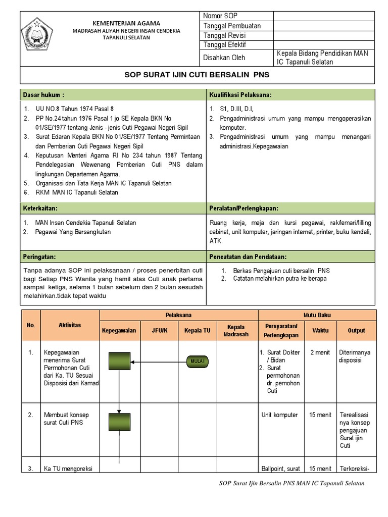 Sop Cuti Bersalin2 | PDF