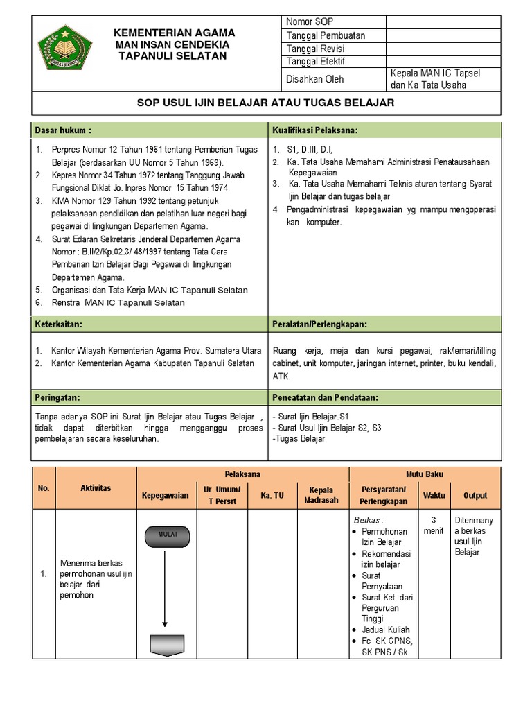 Sop Ijin Belajar | PDF