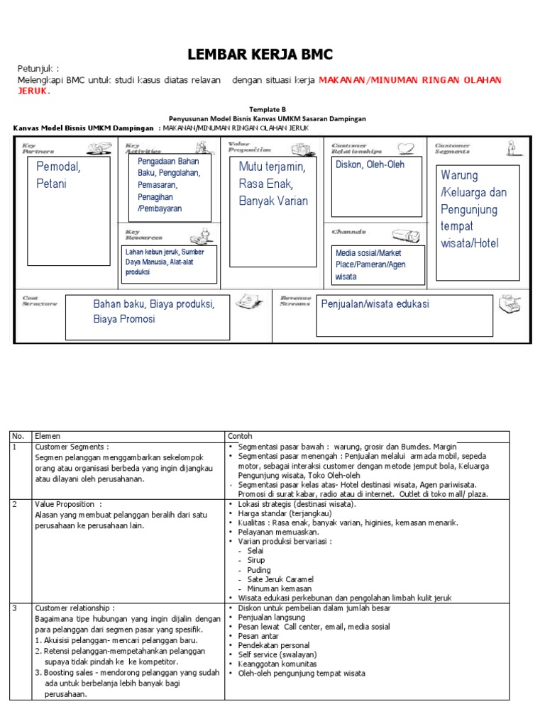 1.BMC Bisnis Makanan Olahan Buah JERUK | PDF