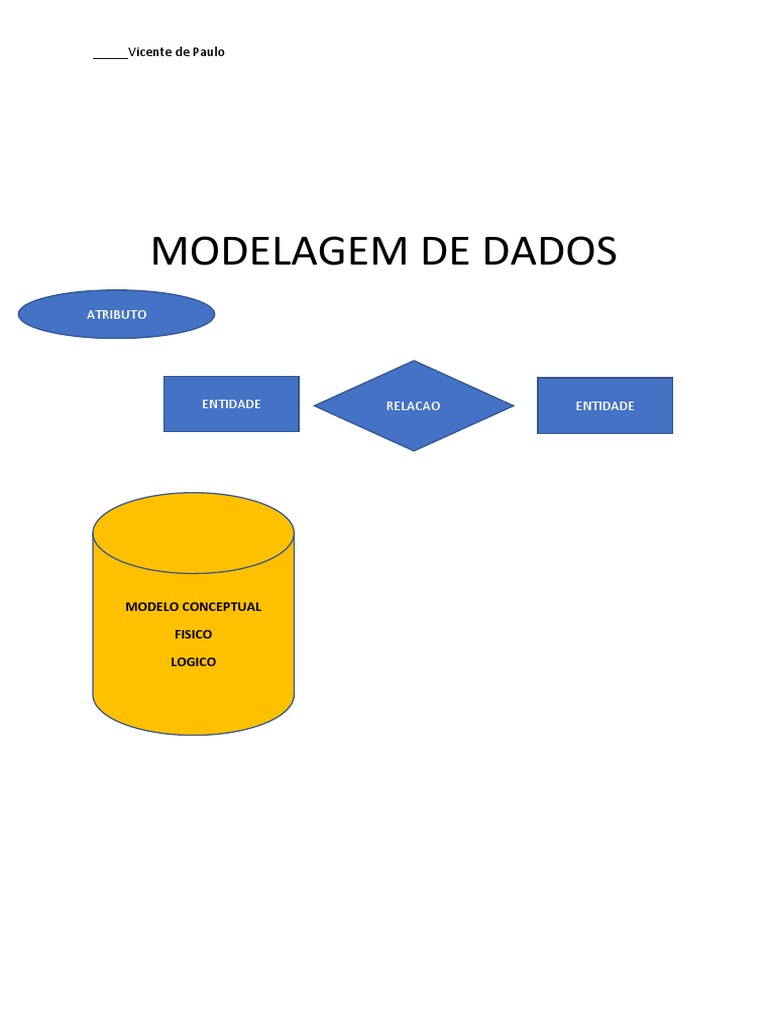 Modelagem de Dados | PDF | Bancos de dados | Dados