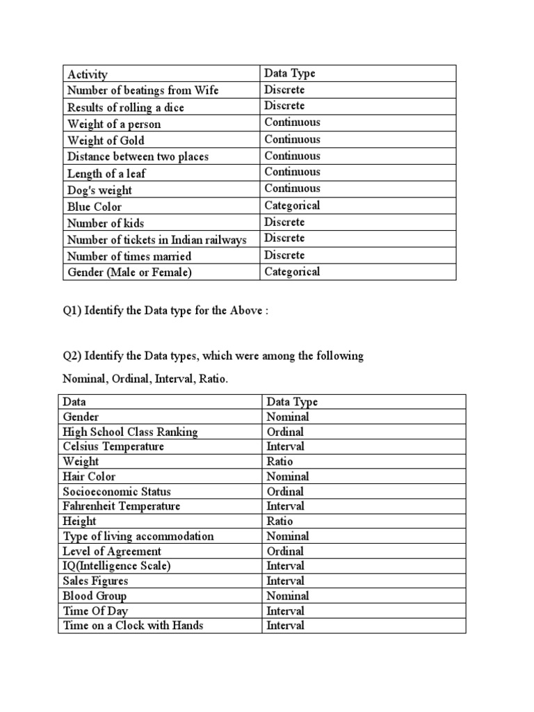 Basic Statistics - Level 1 | Download Free PDF | Skewness | Sampling (Statistics)