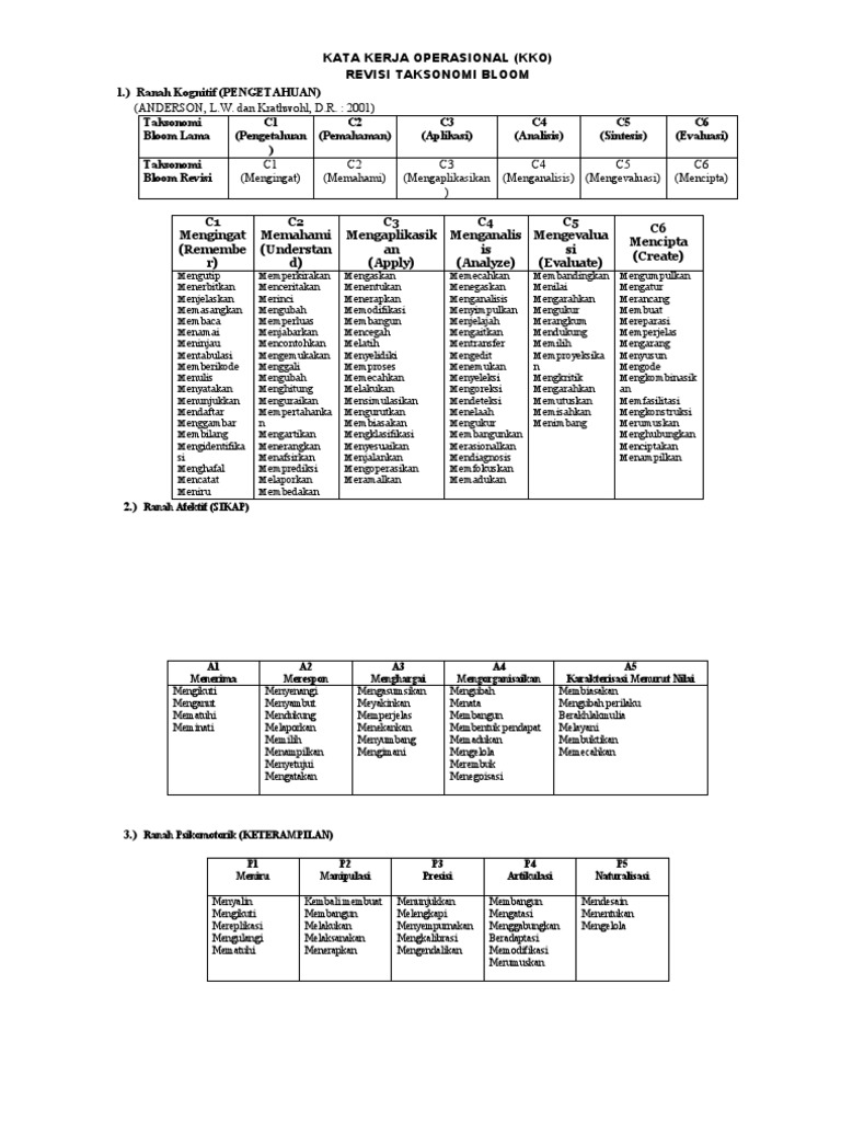 KKO Revisi Terbaru 2022 | PDF