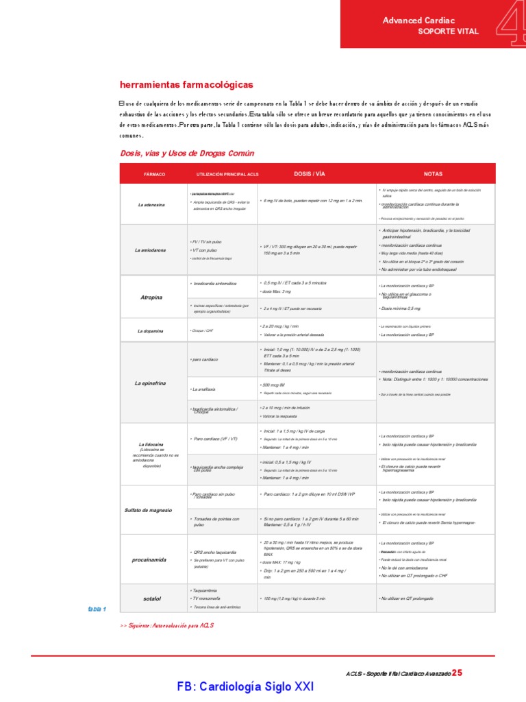 ACLS 2020 Farmacos | PDF | Medicina CLINICA | Sistema cardiovascular