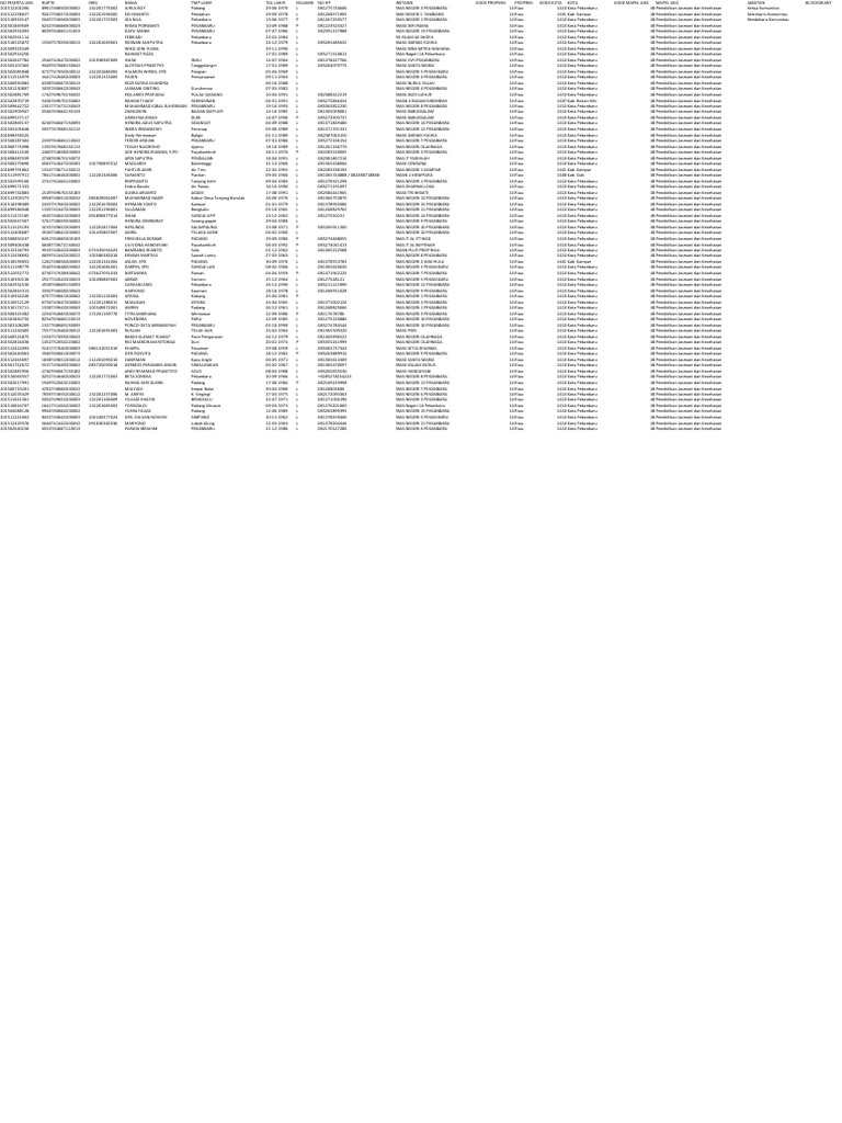 Data Anggota Komunitas Pendidikan Jasmani dan Kesehatan di Riau | PDF
