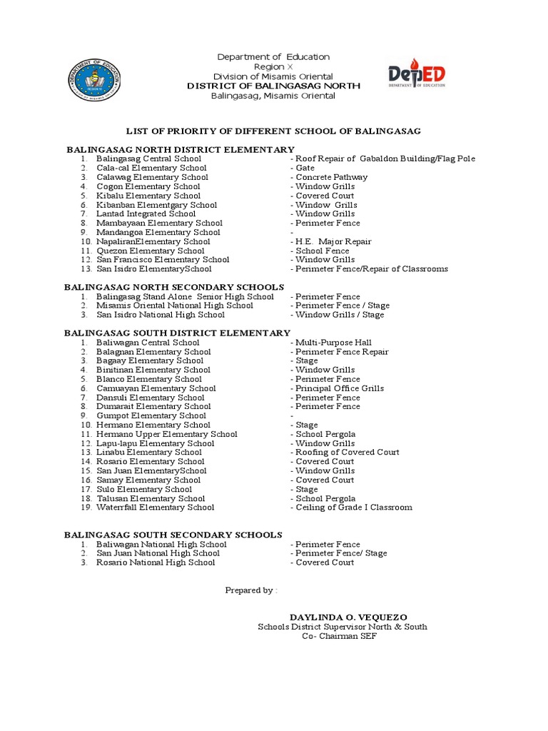 List of Sef Priority | PDF
