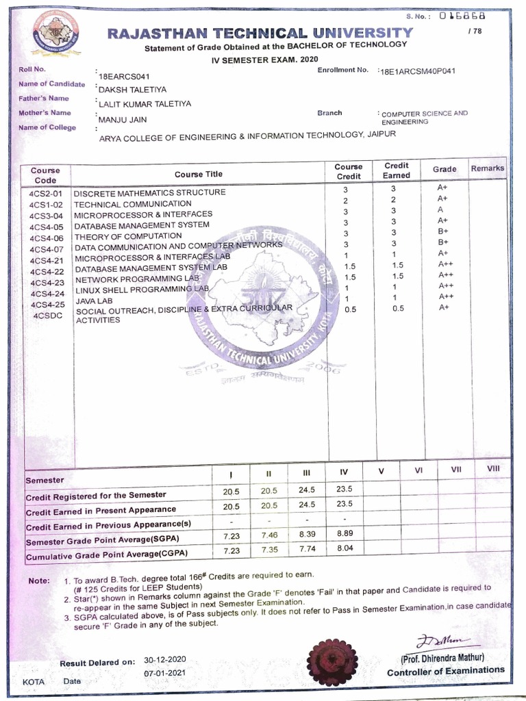 Daksh Taletiya 4th Sem Marksheet | PDF | Academic Term | Computing
