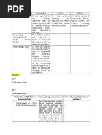 Ti Learning Task 2 | PDF | Teachers | Learning